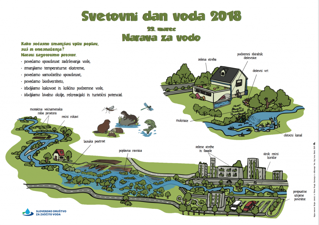 22. marec – Svetovni dan voda – VŠGI – Visoka šola za gradbeno inženirstvo